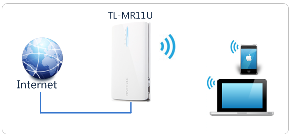 [TL-MR11U] 3G路由器怎么使用？ - TP-LINK视觉安防