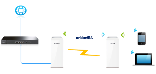 [CPE设备] Bridge模式的使用方法介绍 - TP-LINK视觉安防