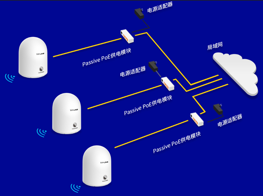 使用无线AP如何供电？ - TP-LINK视觉安防